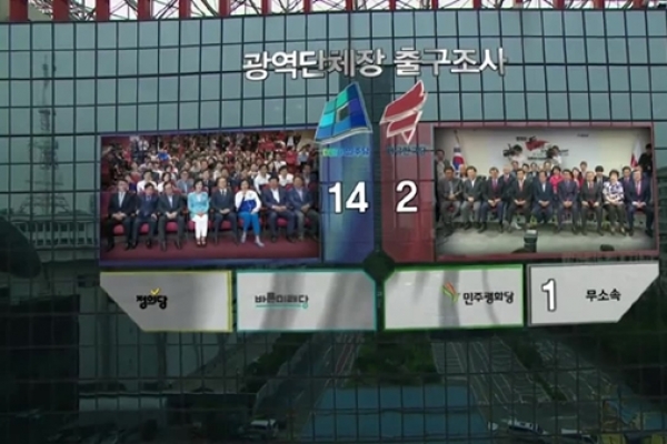 KBS, 6.13지방선거 개표방송 시청률 1위 - 스타연예 - KBS연예